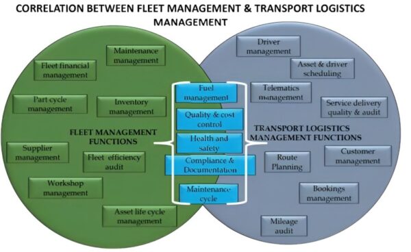 Logistics Consulting - Precision Tracking