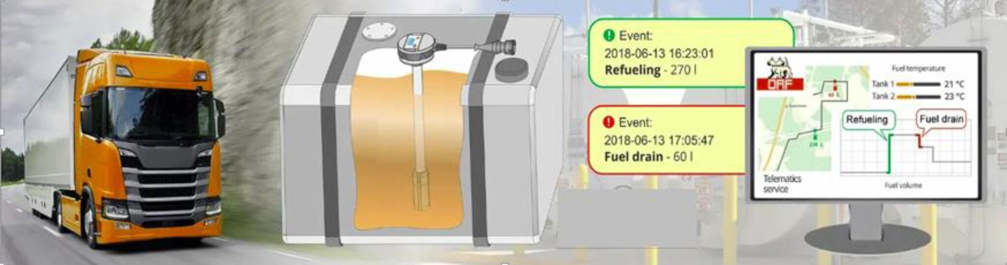 Precision Fuel Monitoring - Precision Tracking